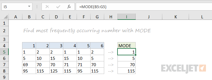 101 Excel Functions Kingexcel
